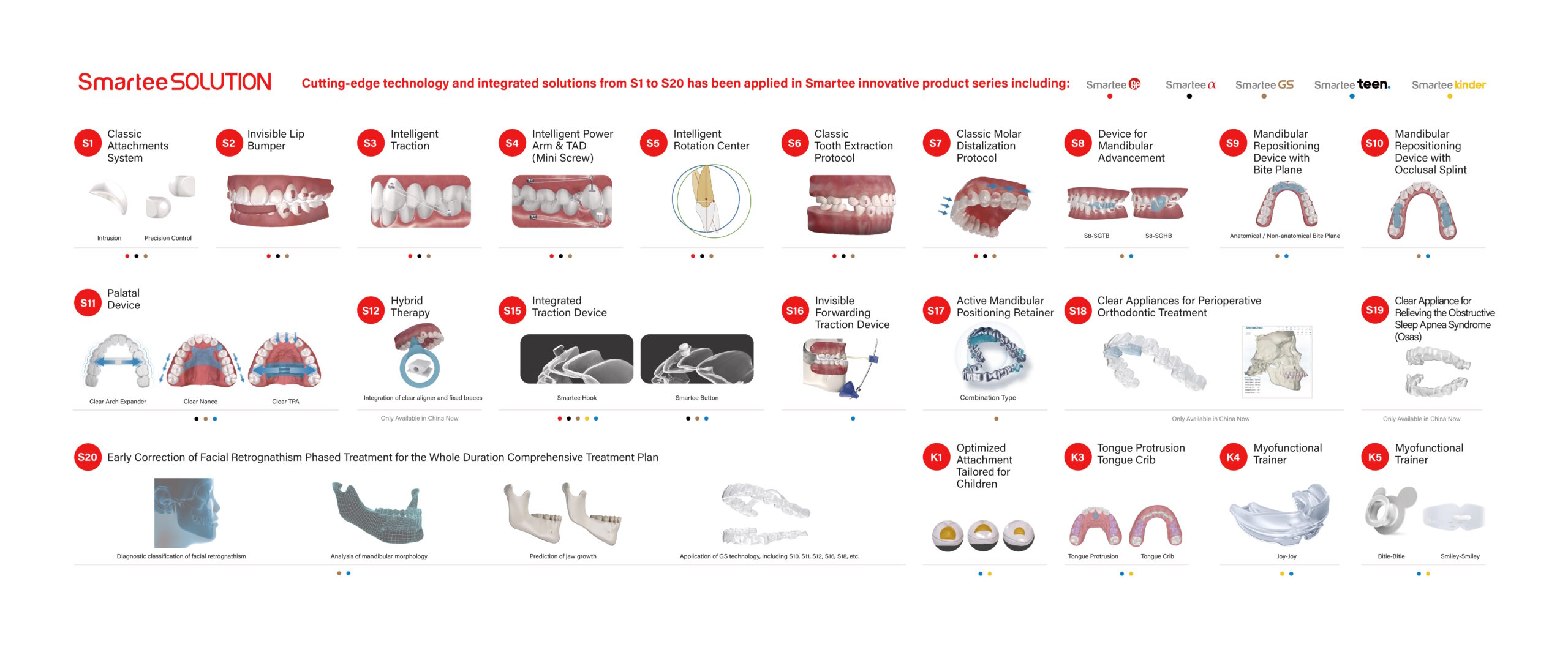 スマーティー（Smartee）とは - スマーティー（Smartee）「スマーティー矯正」サイト
